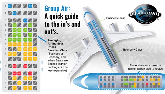 The in’s and out’s of group air travel with Music Travel Consultants